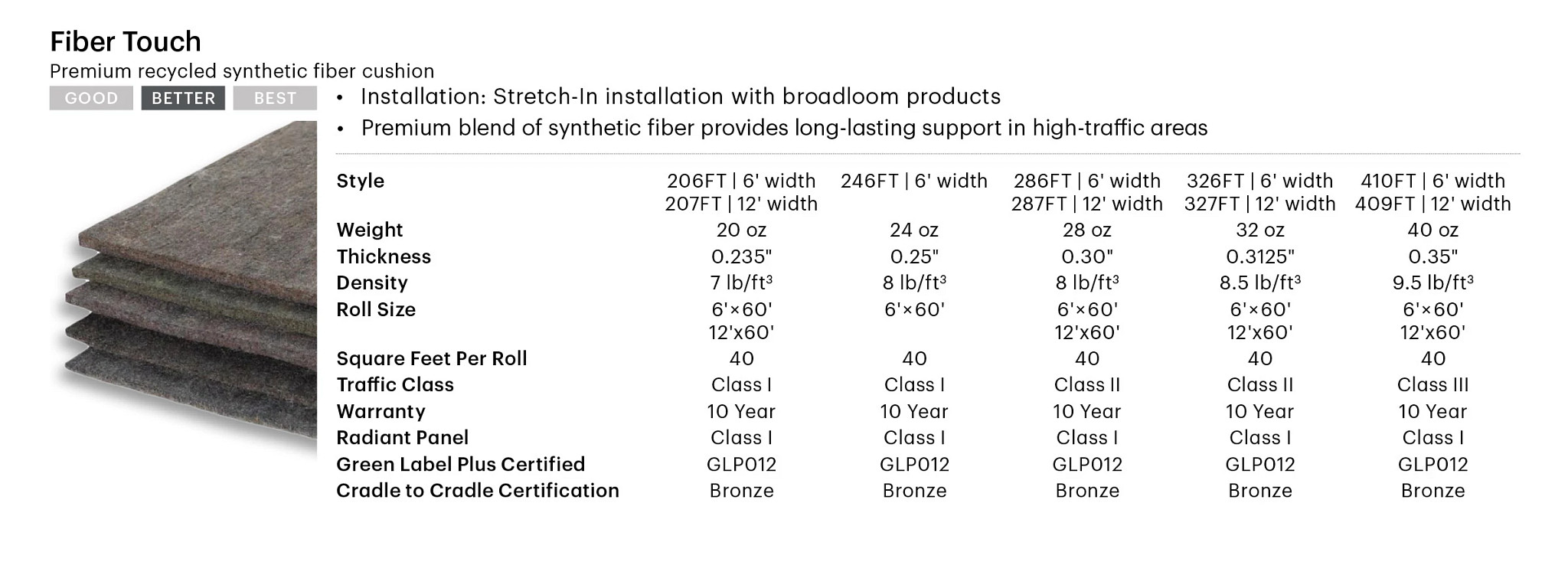 Groundworx | Cushions & Underlayment | ShawContract